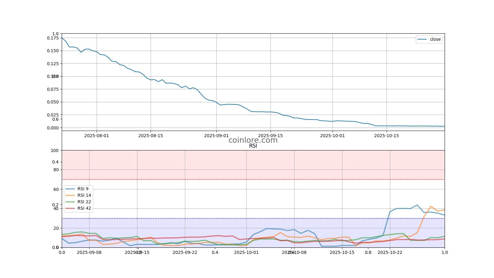Infinitar RSI indicator