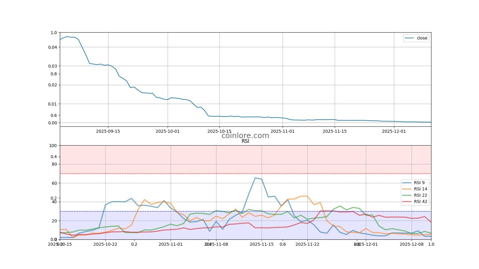 Infinitar RSI indicator