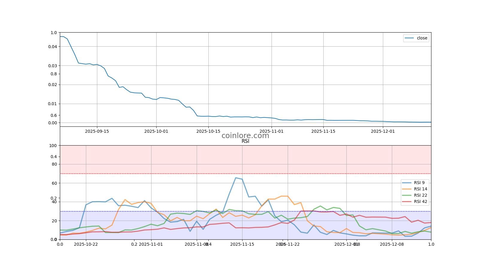 Infinitar RSI indicator