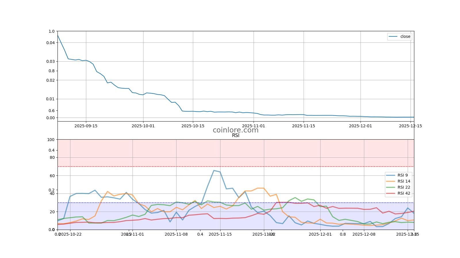Infinitar RSI indicator