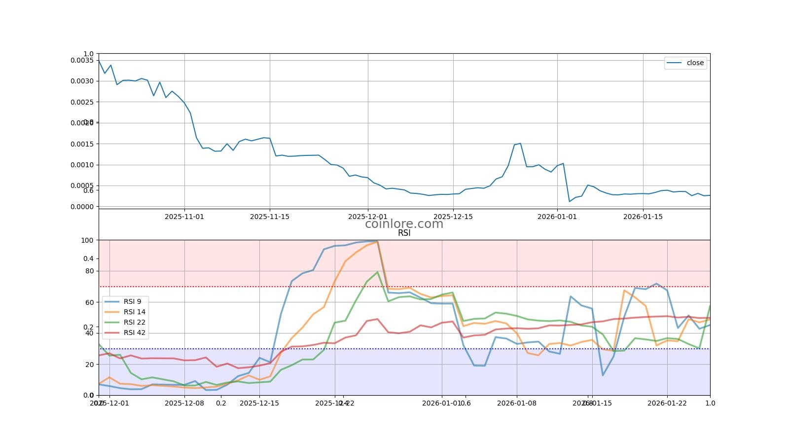 Infinitar RSI indicator