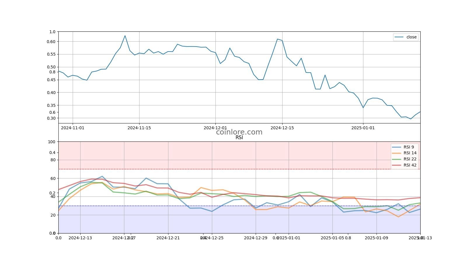 Infinitar RSI indicator