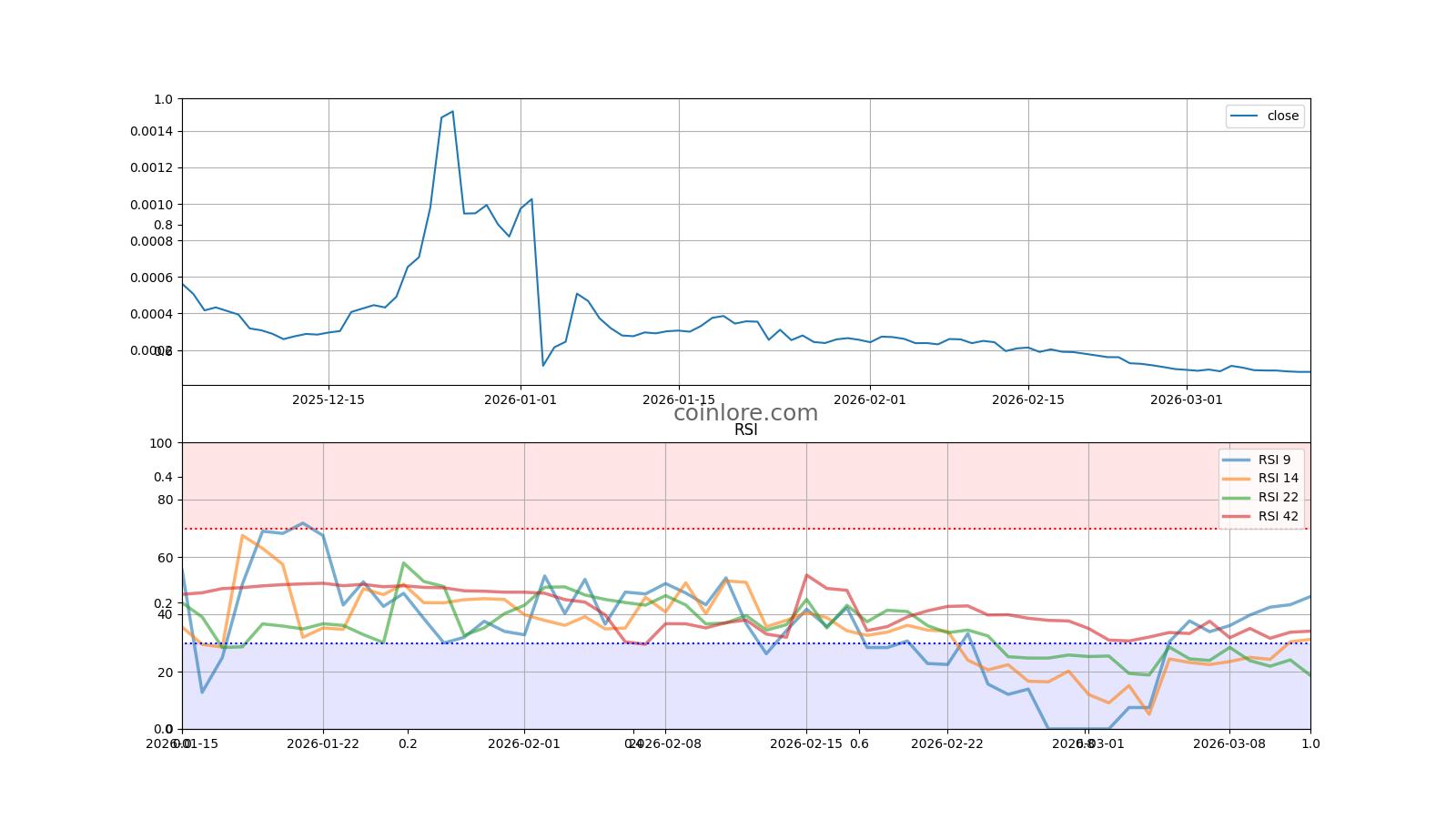 Infinitar RSI indicator