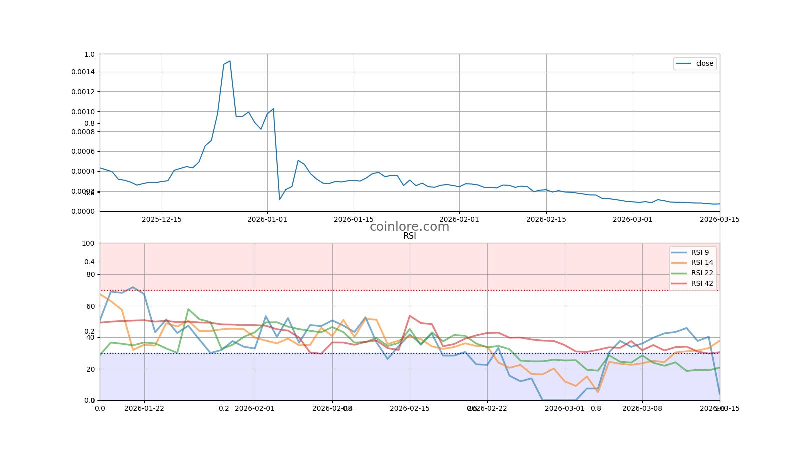 Infinitar RSI indicator