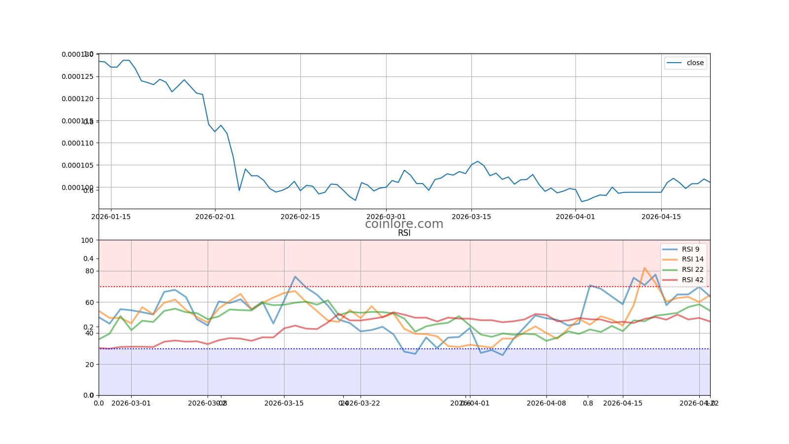 Infinitee RSI indicator