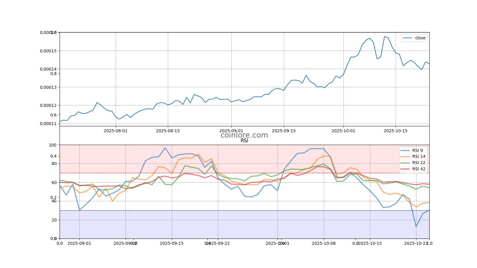 Infinitee RSI indicator