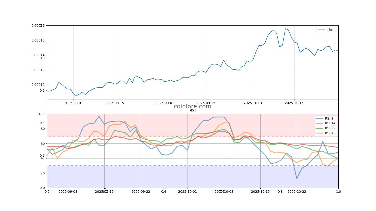 Infinitee RSI indicator