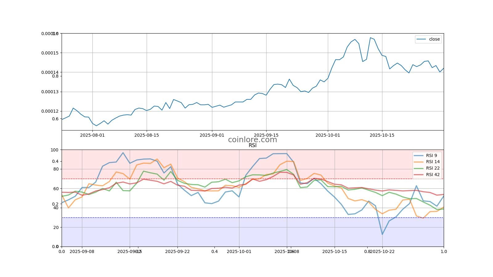 Infinitee RSI indicator
