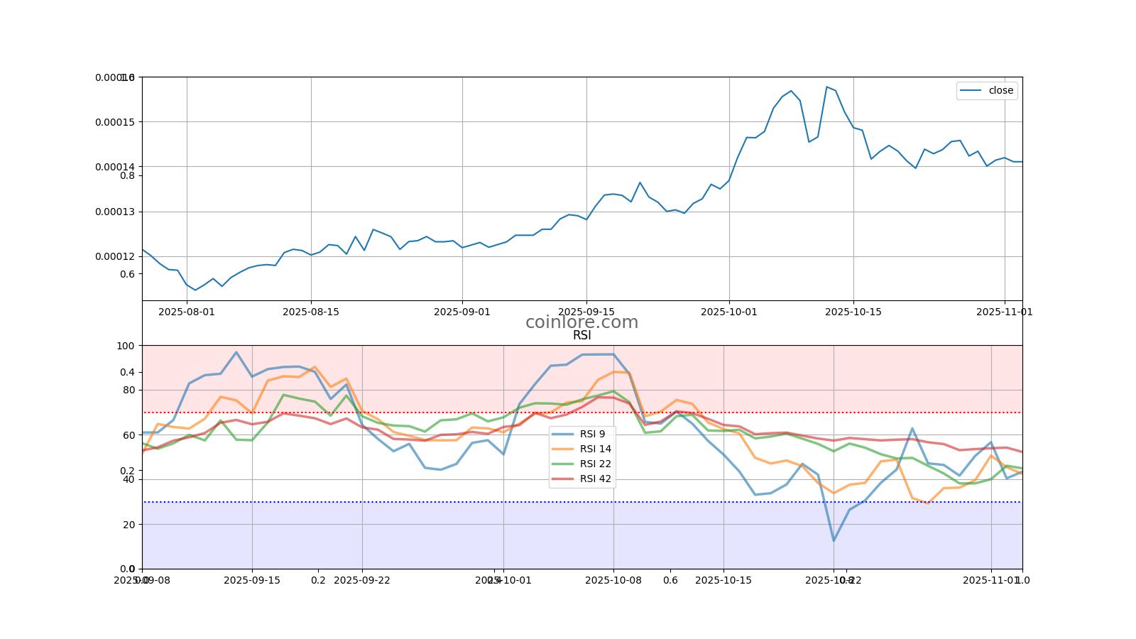 Infinitee RSI indicator