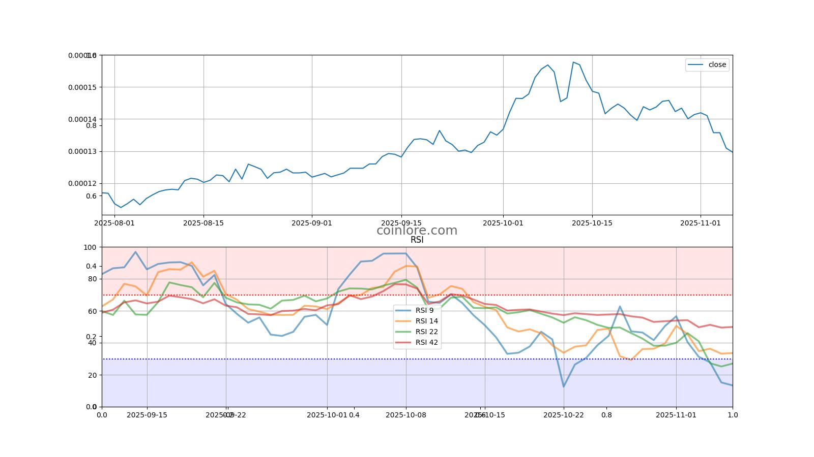 Infinitee RSI indicator