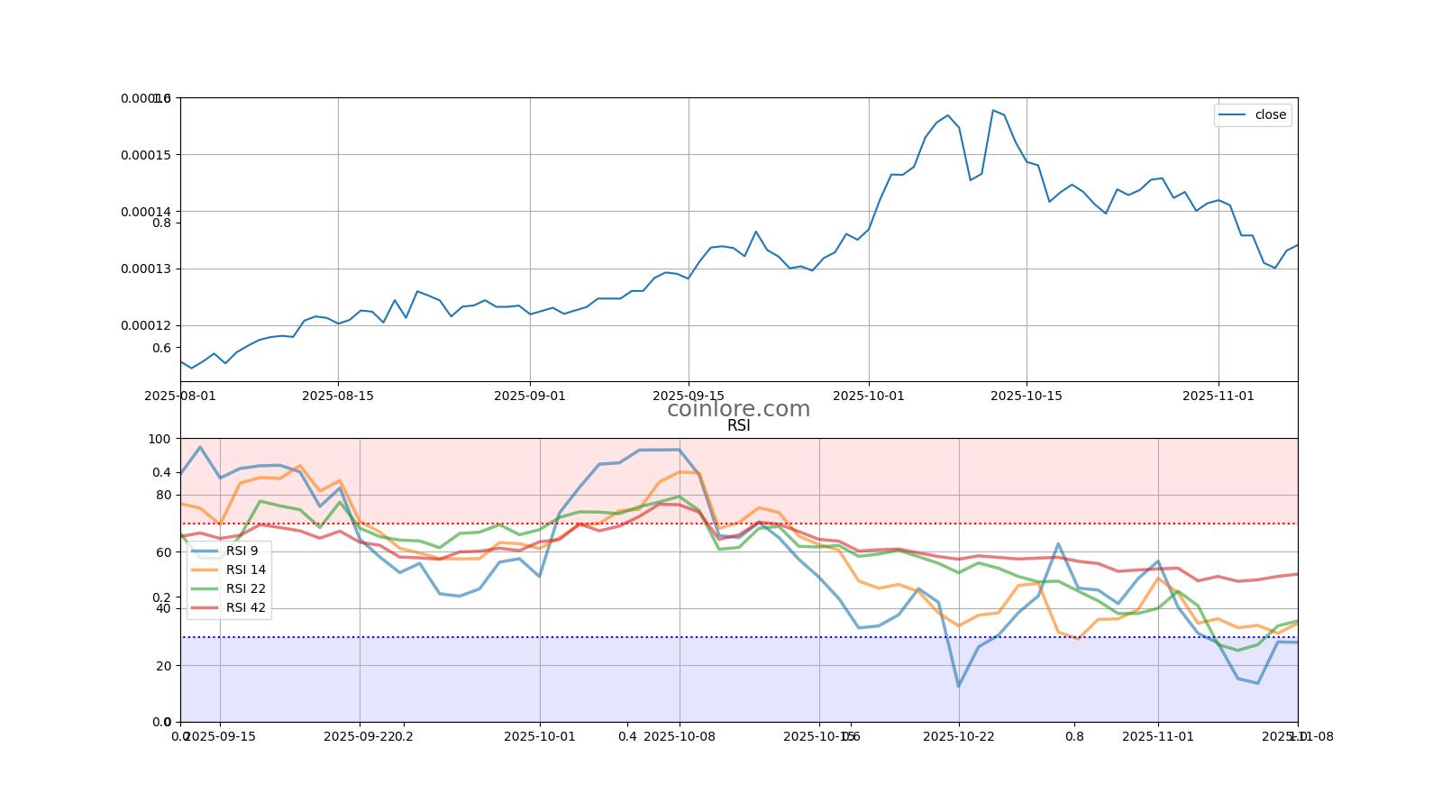 Infinitee RSI indicator