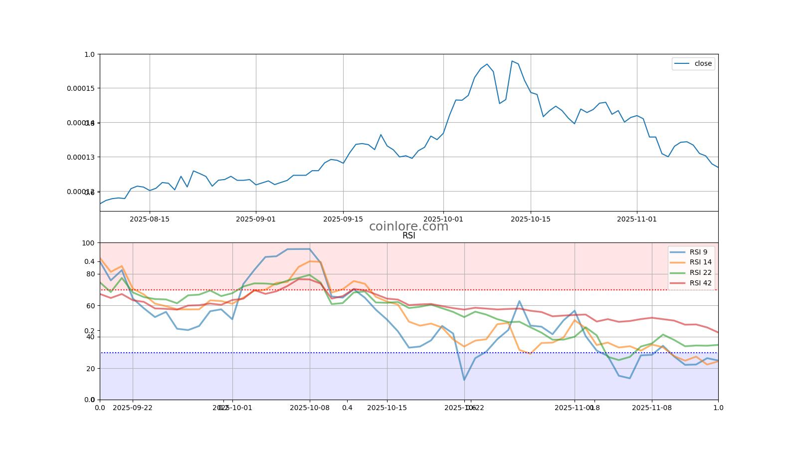 Infinitee RSI indicator