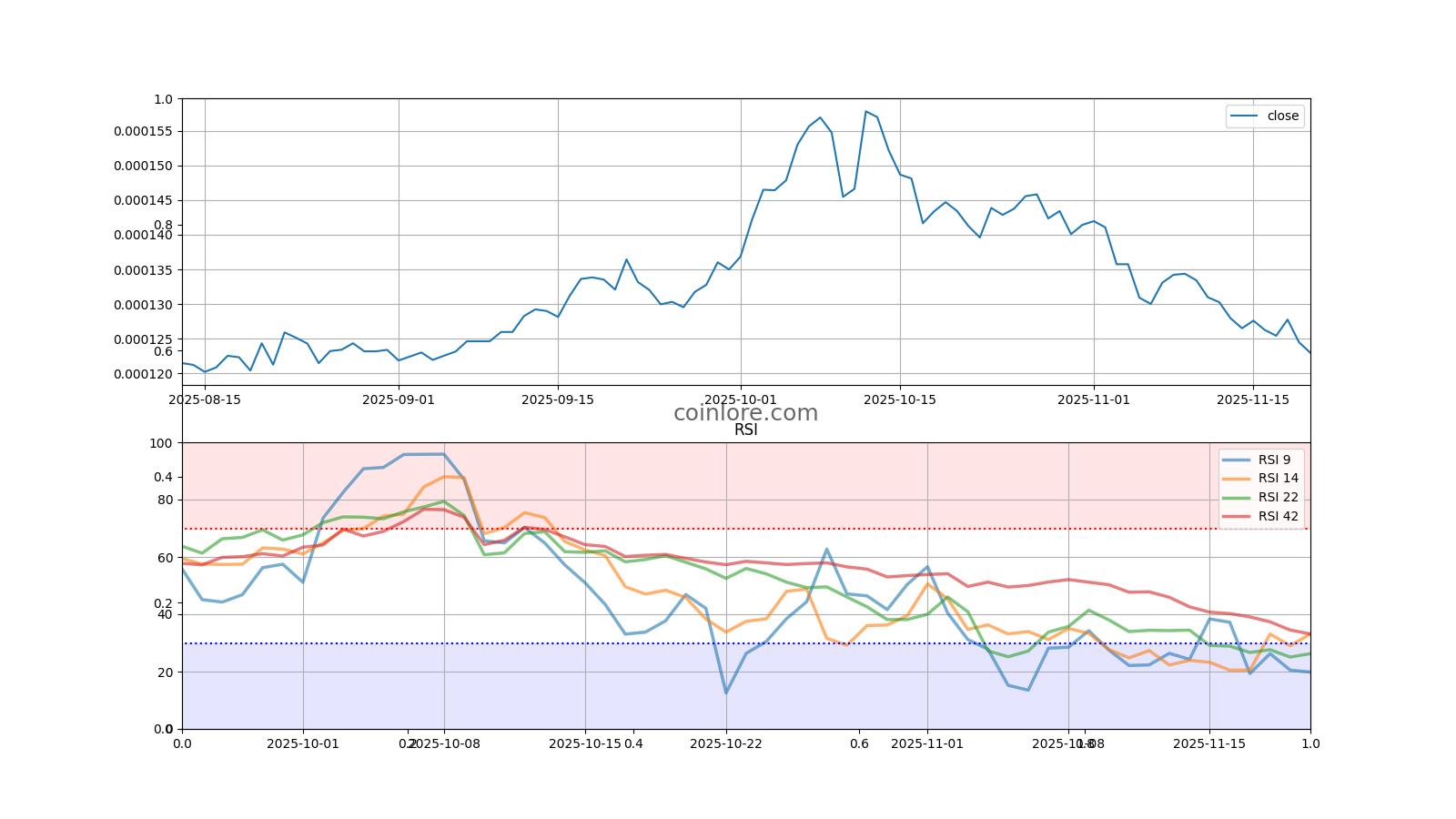 Infinitee RSI indicator