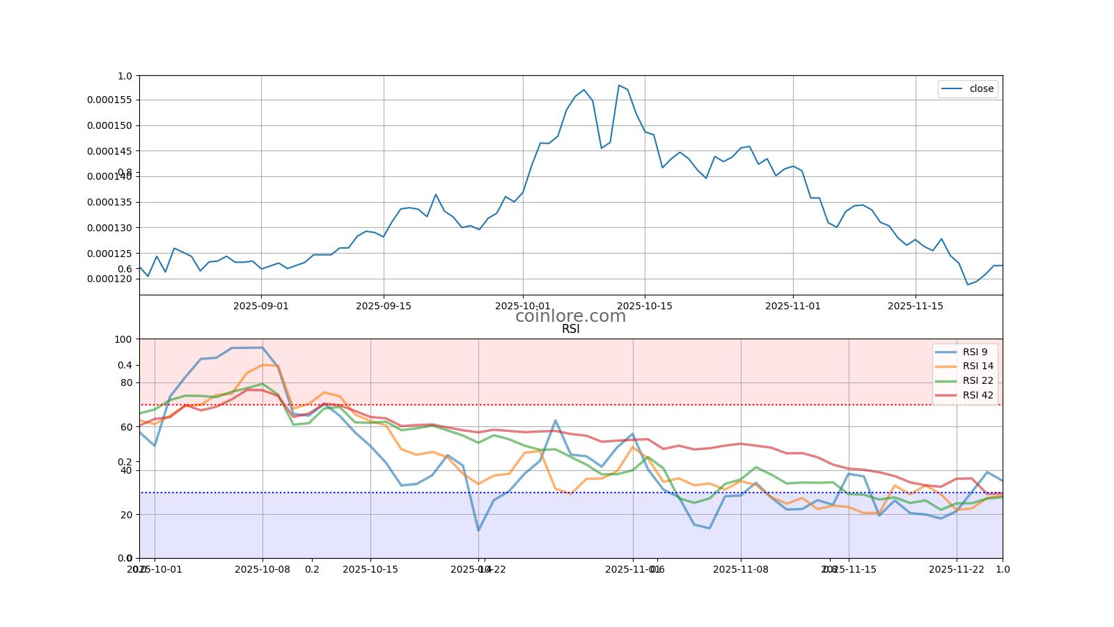 Infinitee RSI indicator