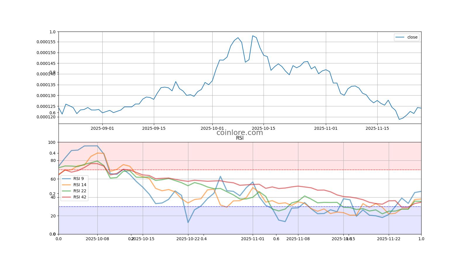 Infinitee RSI indicator