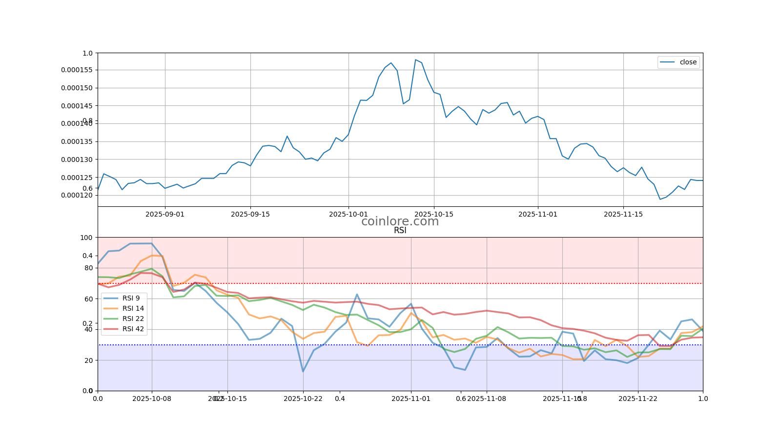 Infinitee RSI indicator