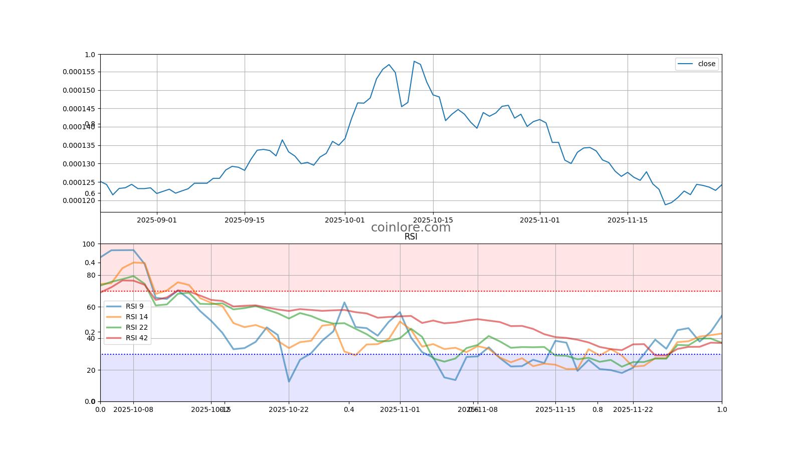 Infinitee RSI indicator
