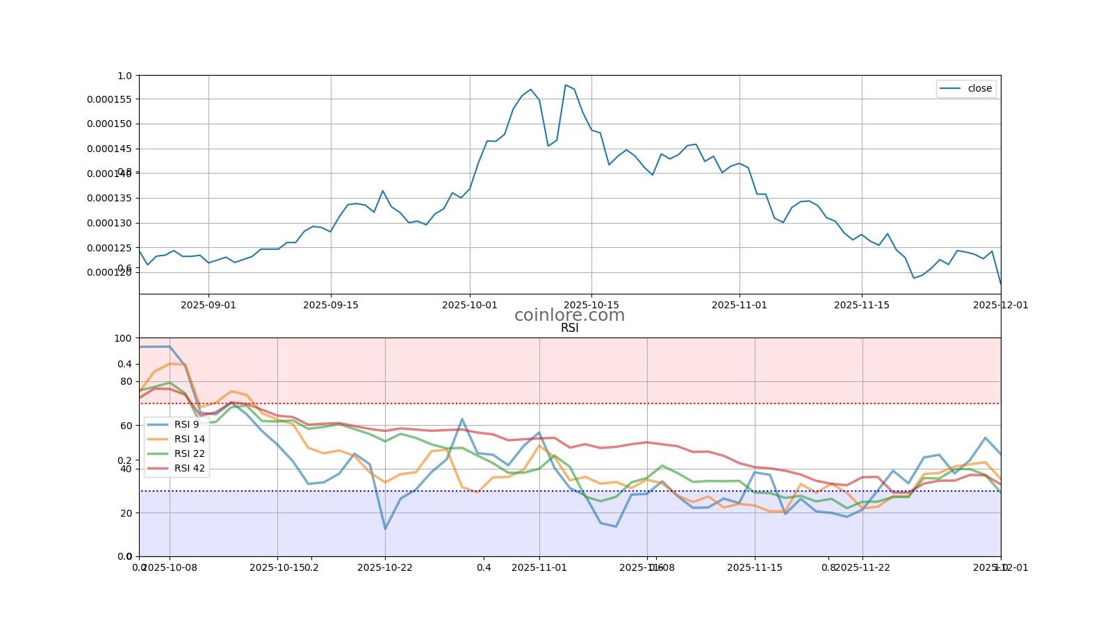 Infinitee RSI indicator