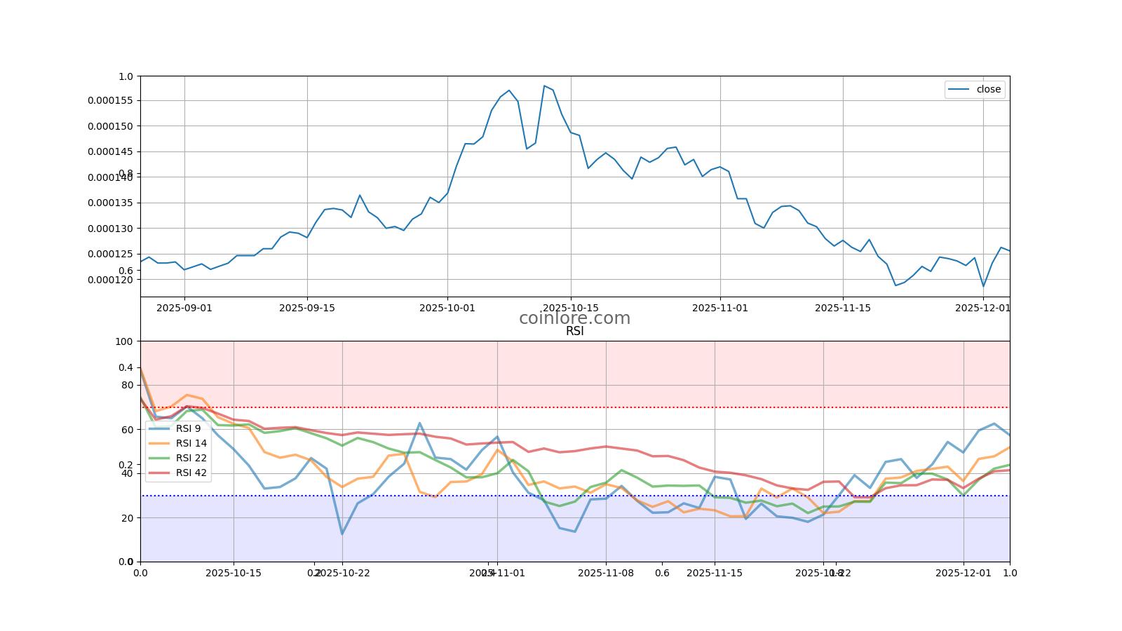 Infinitee RSI indicator