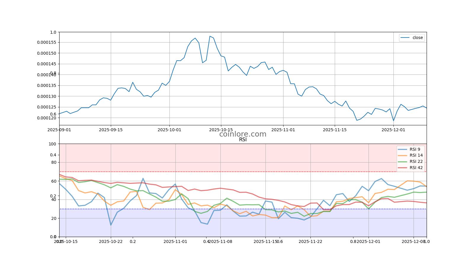 Infinitee RSI indicator