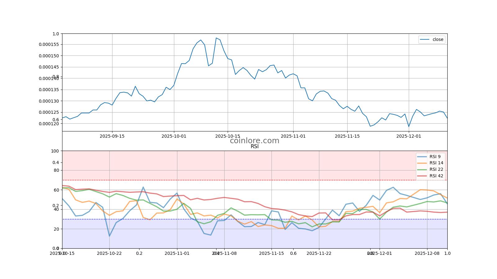 Infinitee RSI indicator
