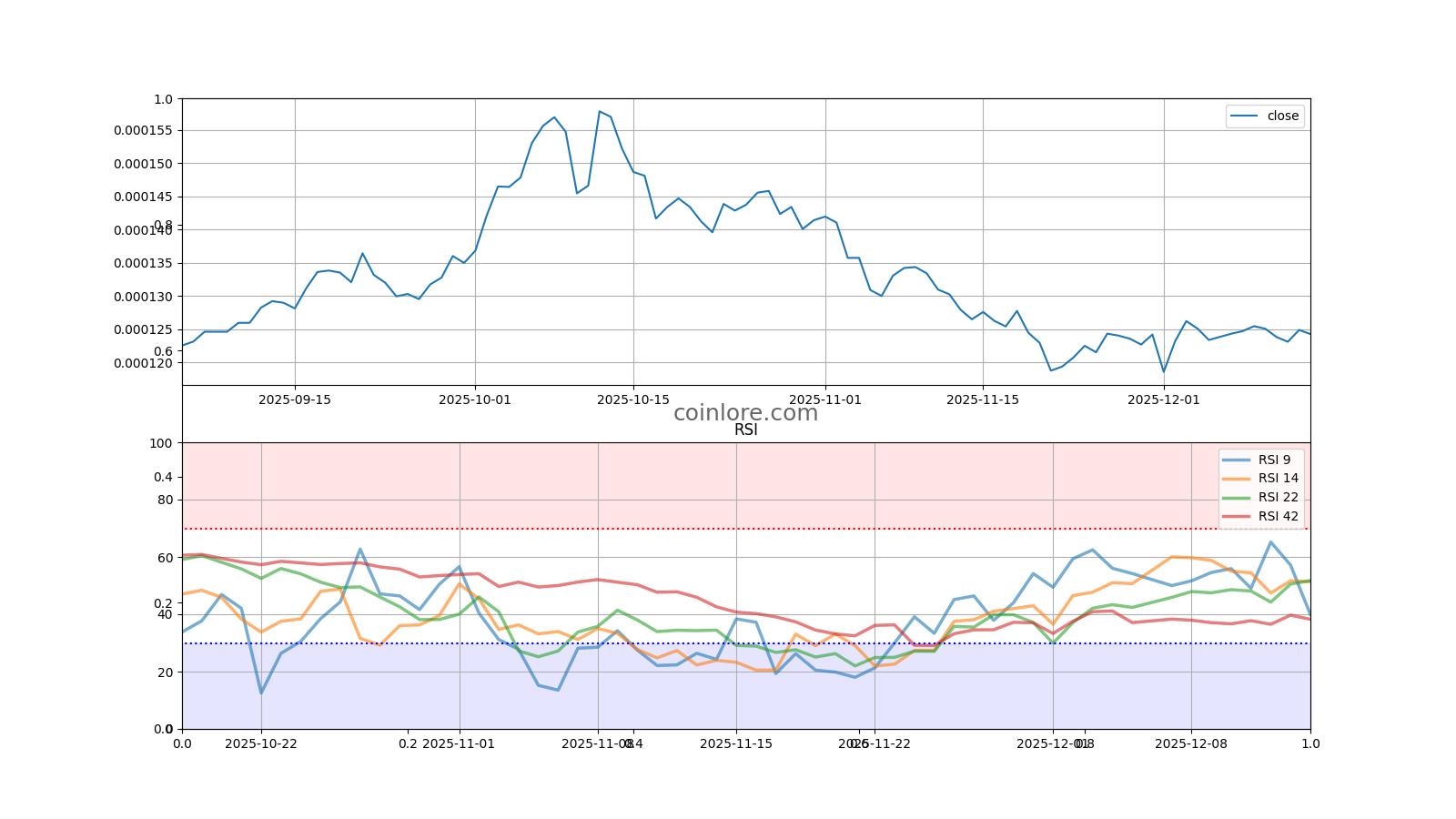 Infinitee RSI indicator