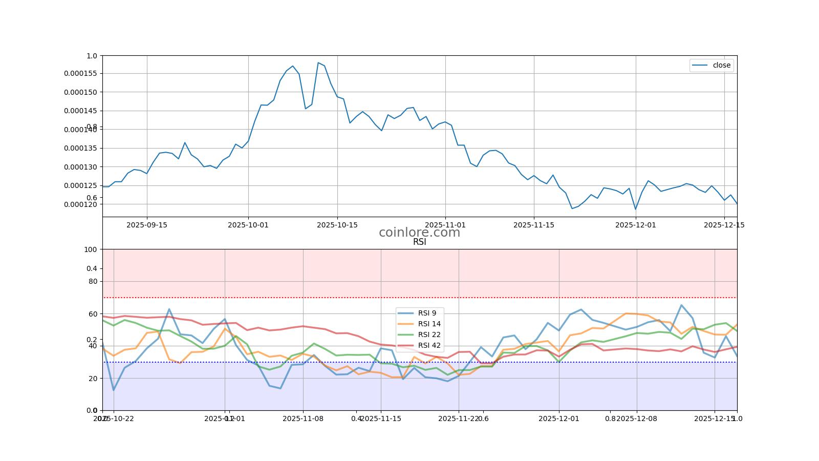 Infinitee RSI indicator