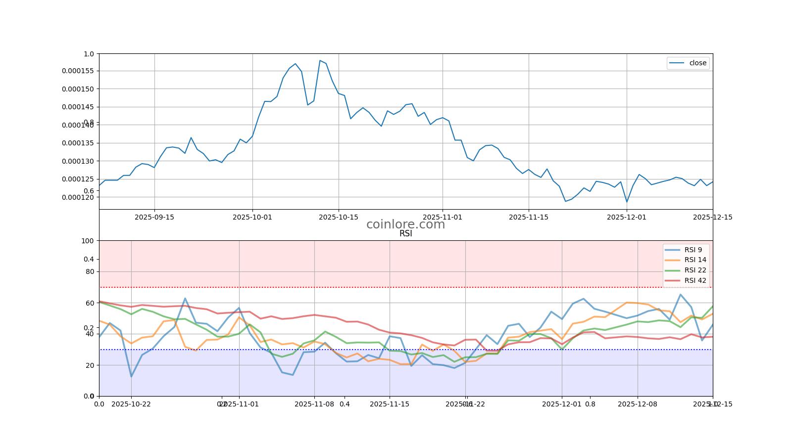 Infinitee RSI indicator