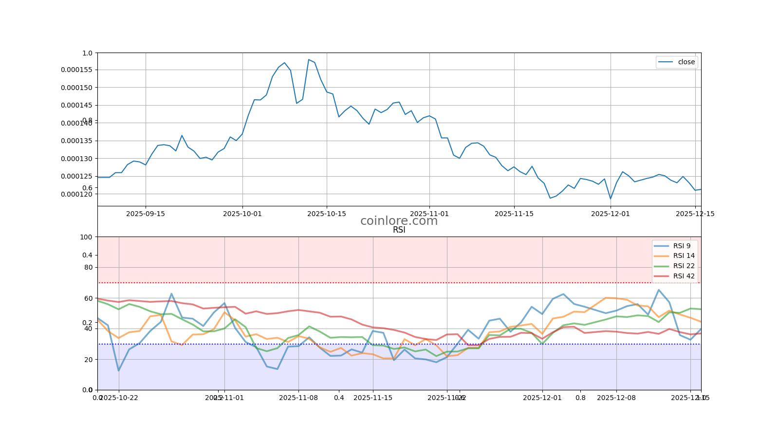 Infinitee RSI indicator