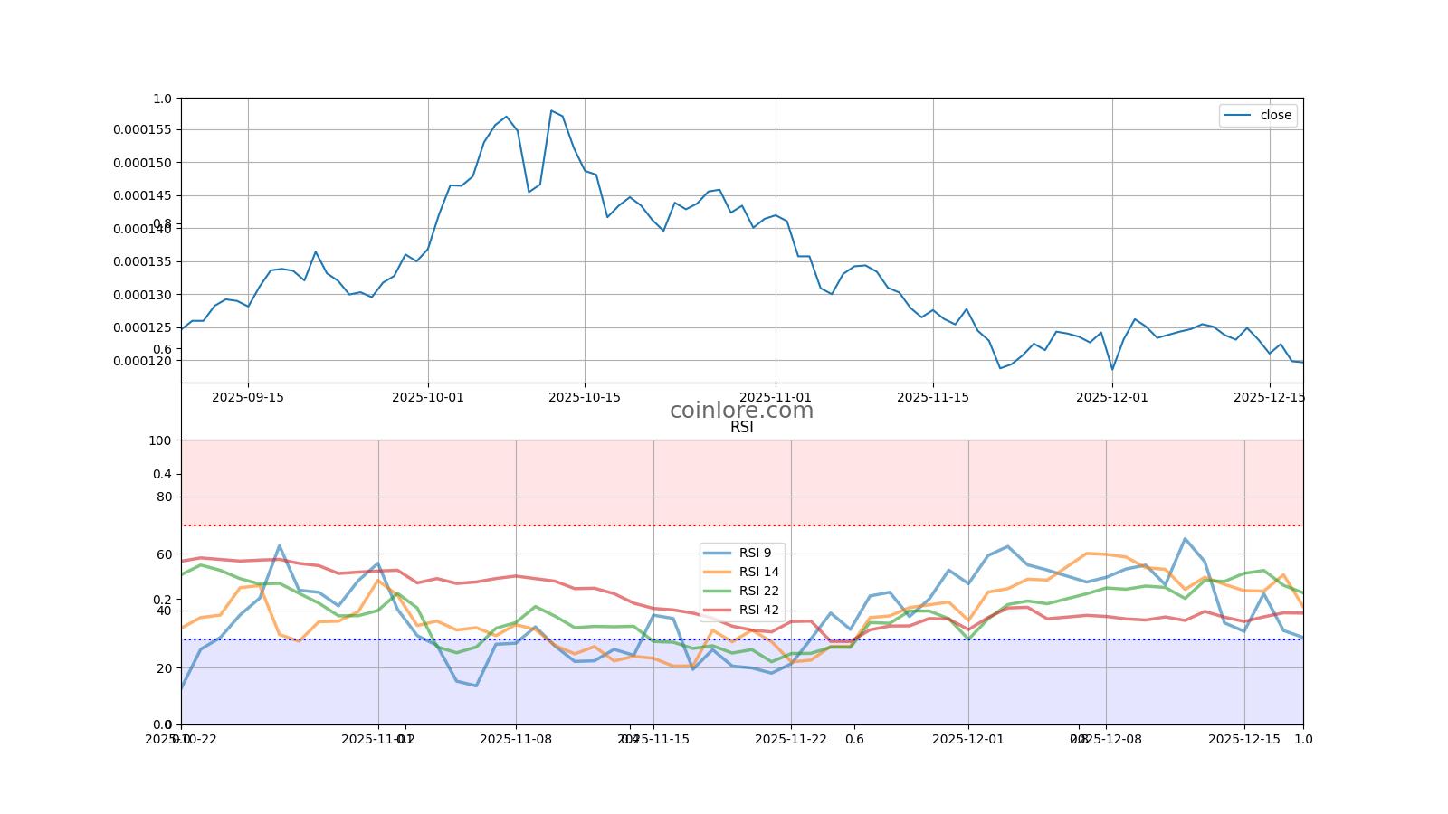 Infinitee RSI indicator
