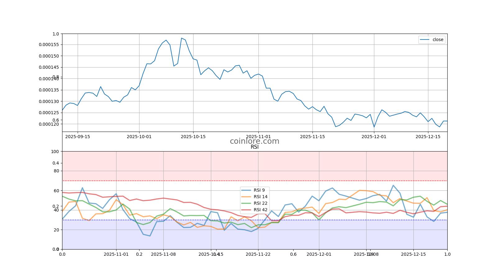 Infinitee RSI indicator