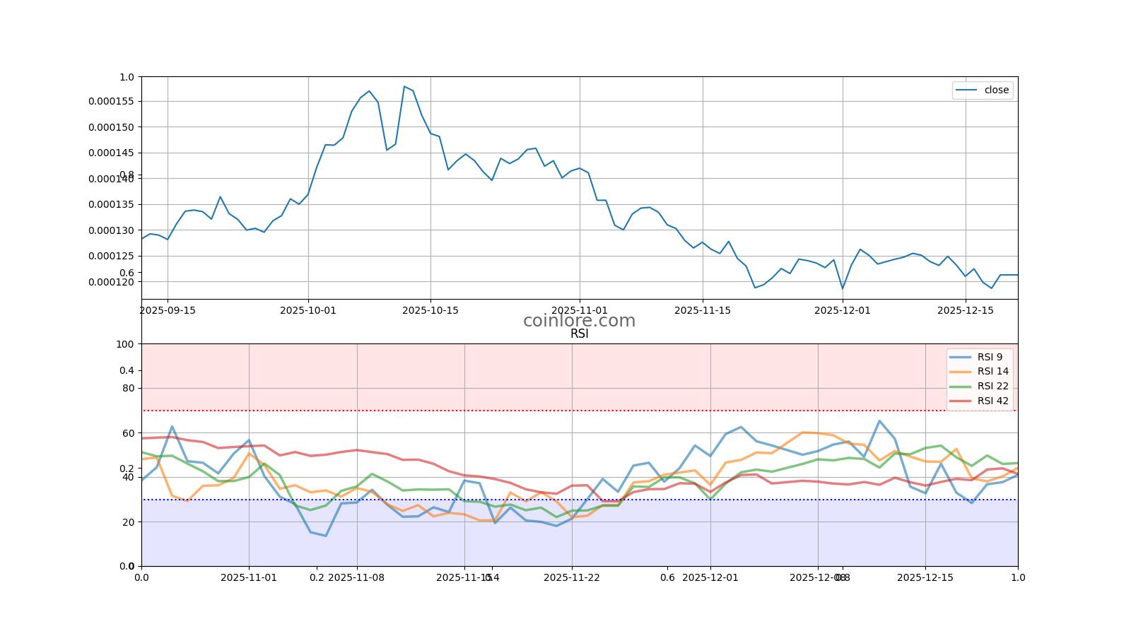 Infinitee RSI indicator