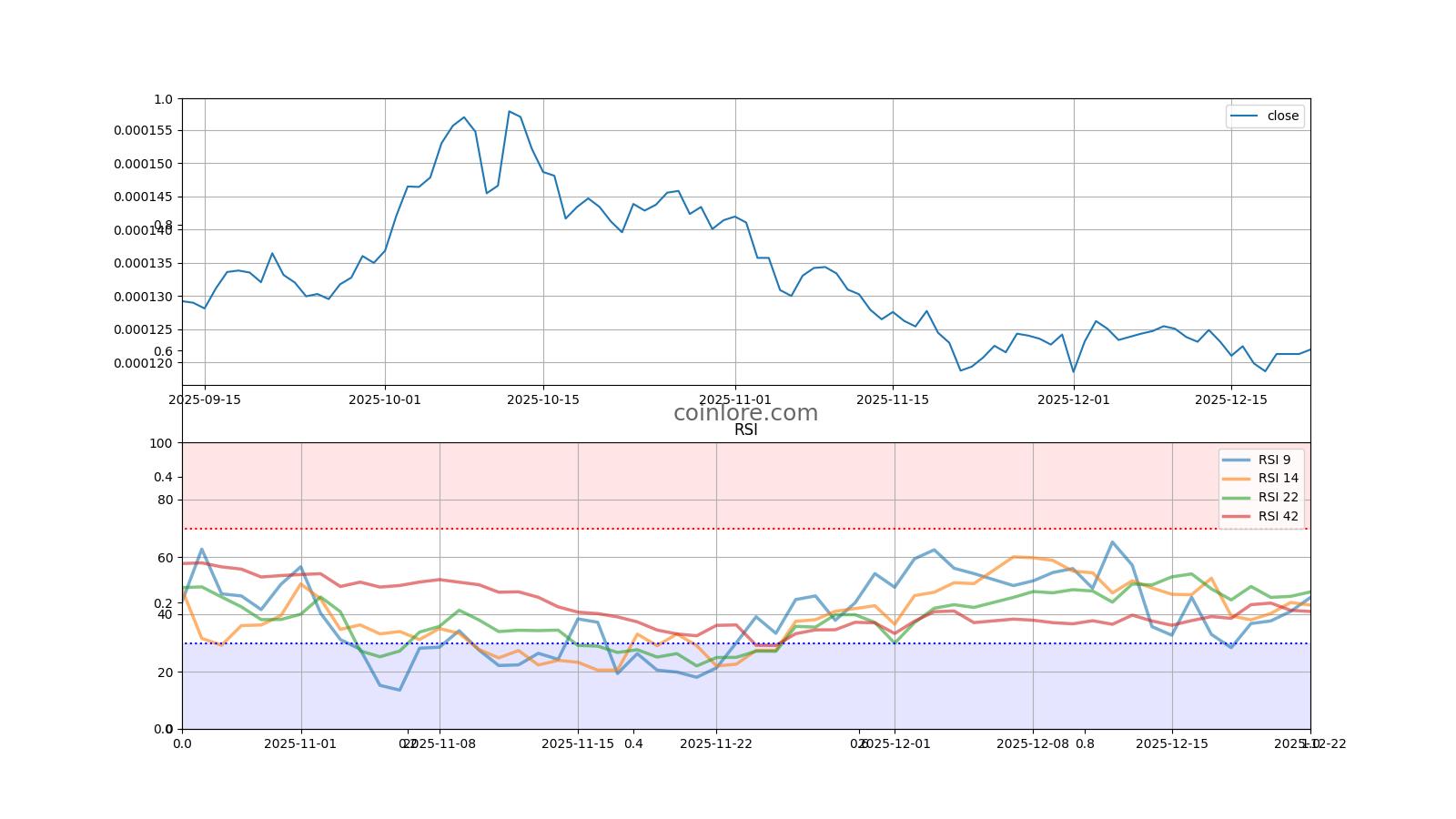 Infinitee RSI indicator