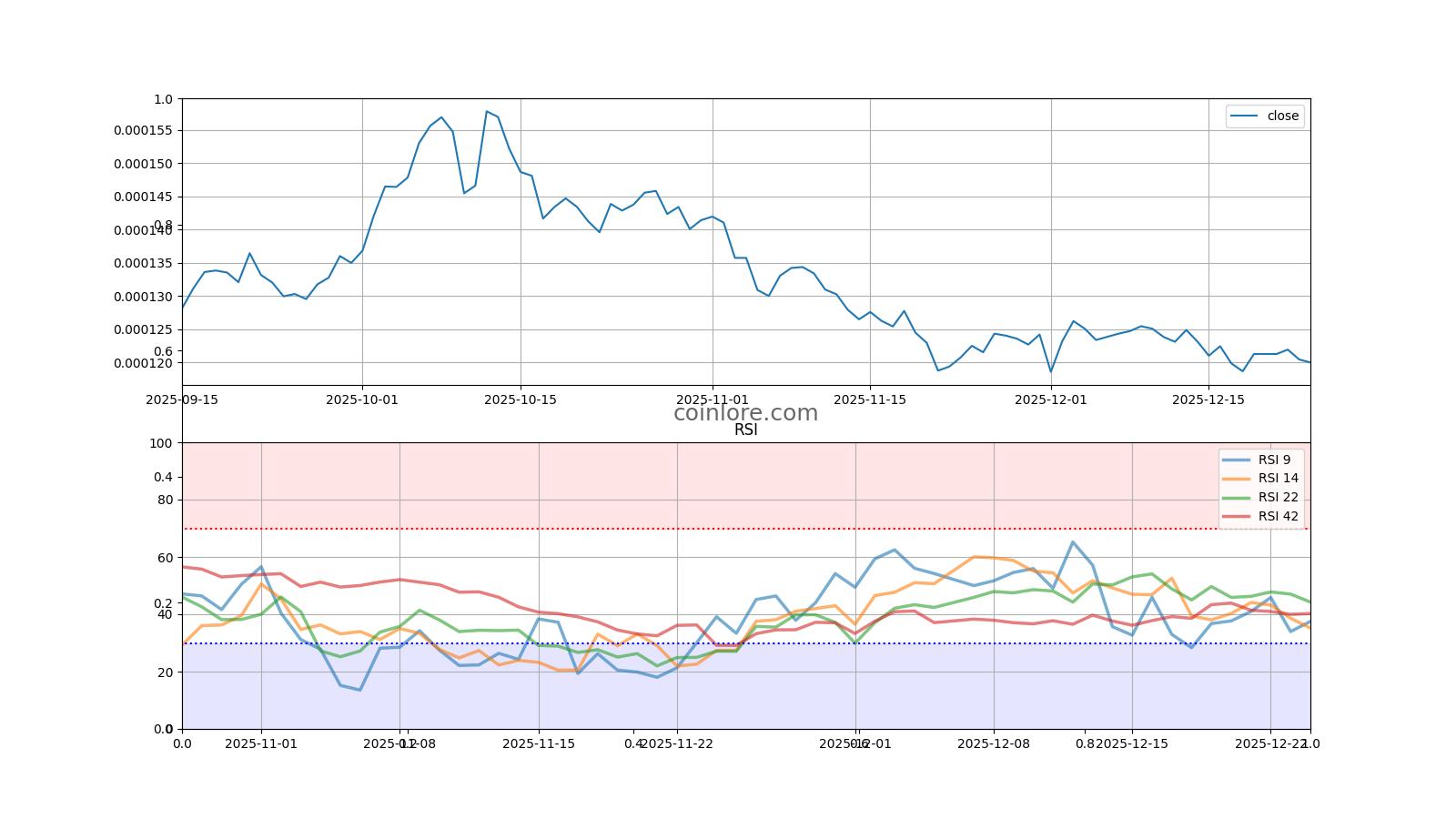 Infinitee RSI indicator
