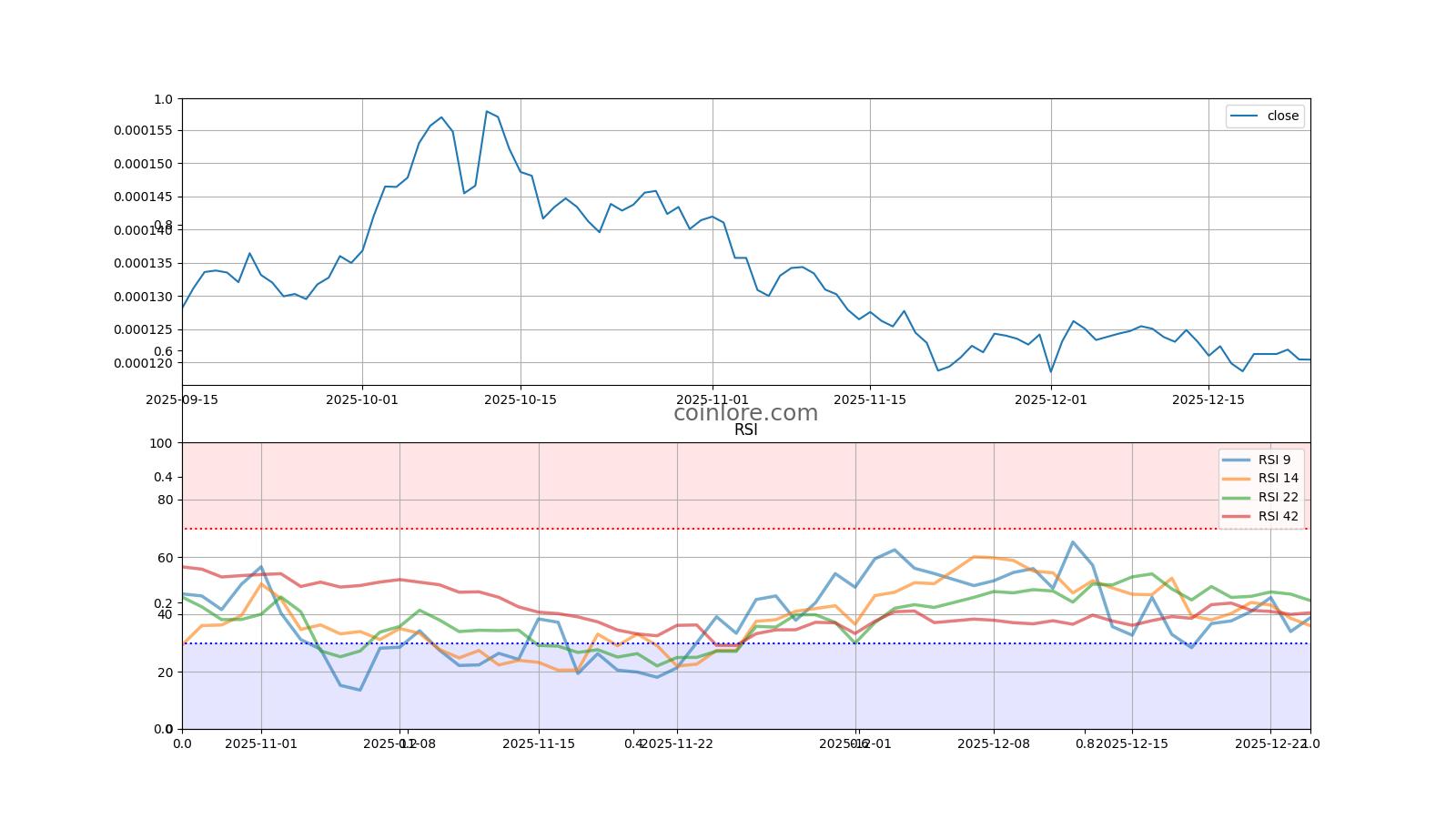 Infinitee RSI indicator