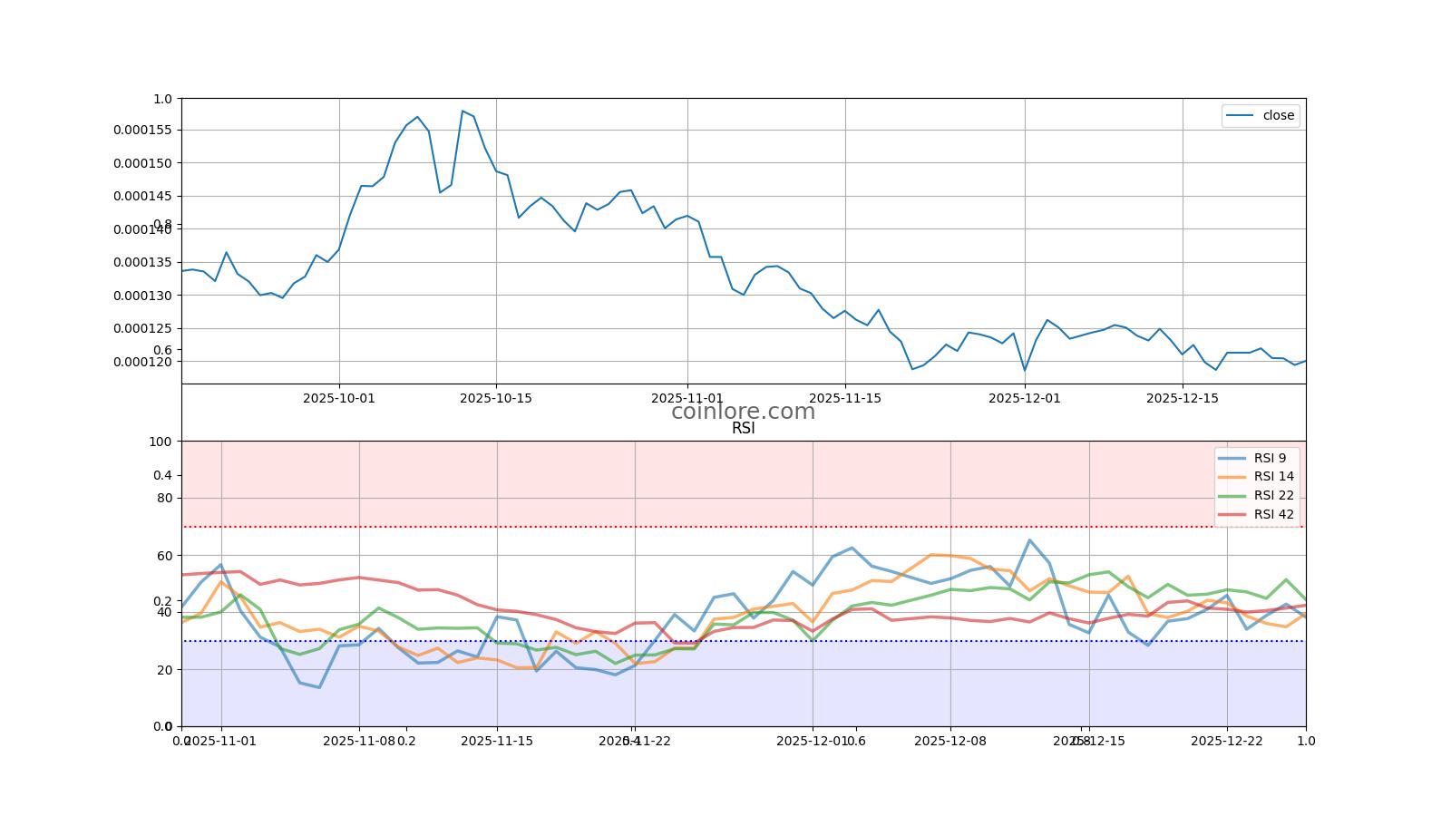 Infinitee RSI indicator