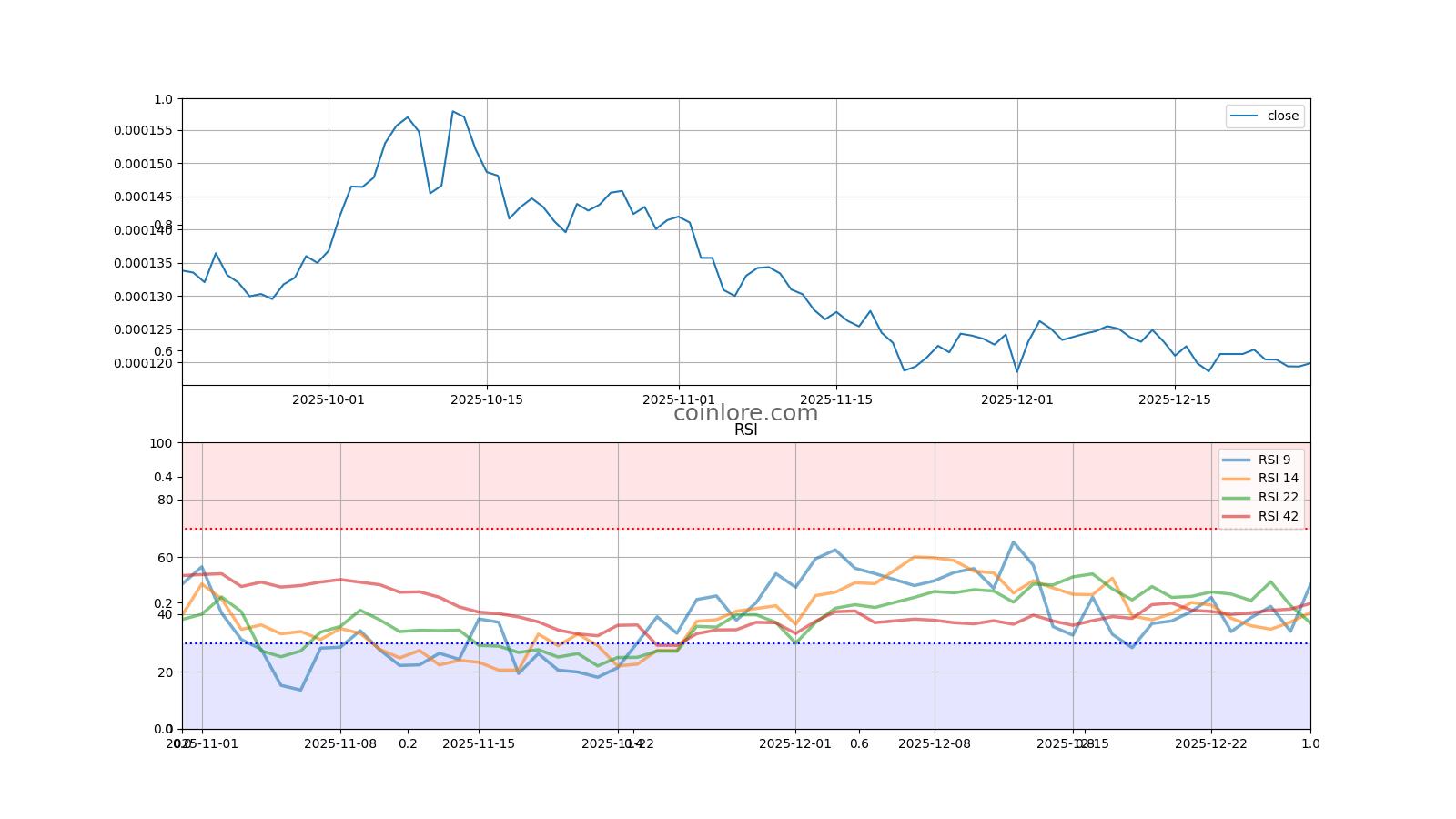 Infinitee RSI indicator