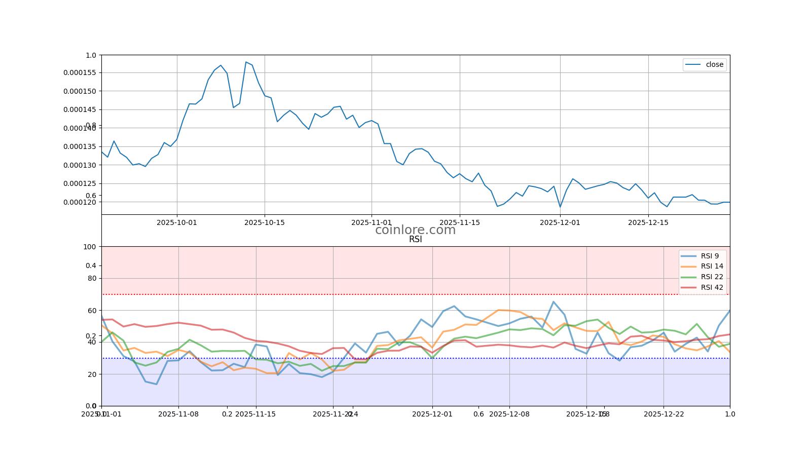 Infinitee RSI indicator