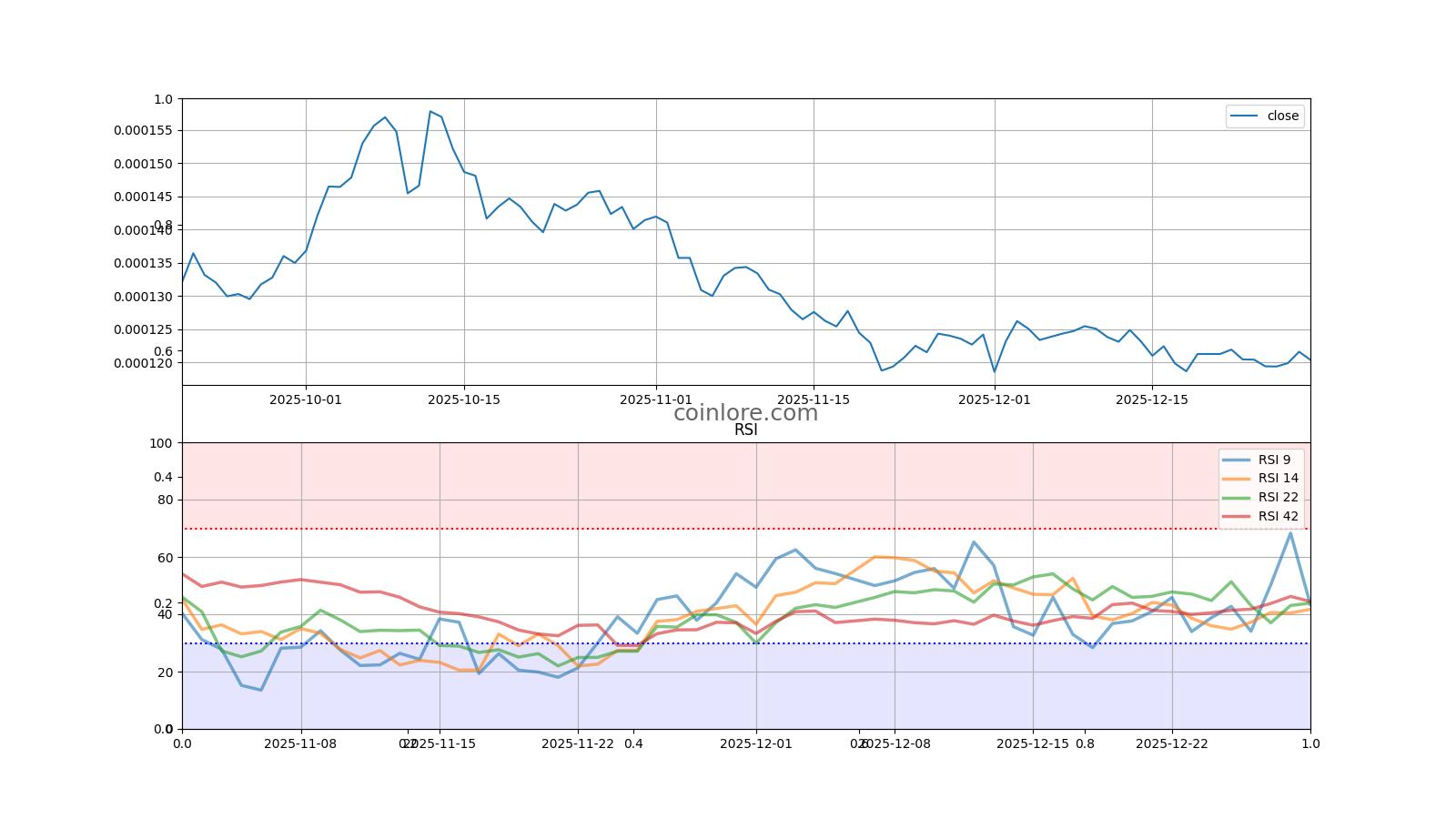 Infinitee RSI indicator