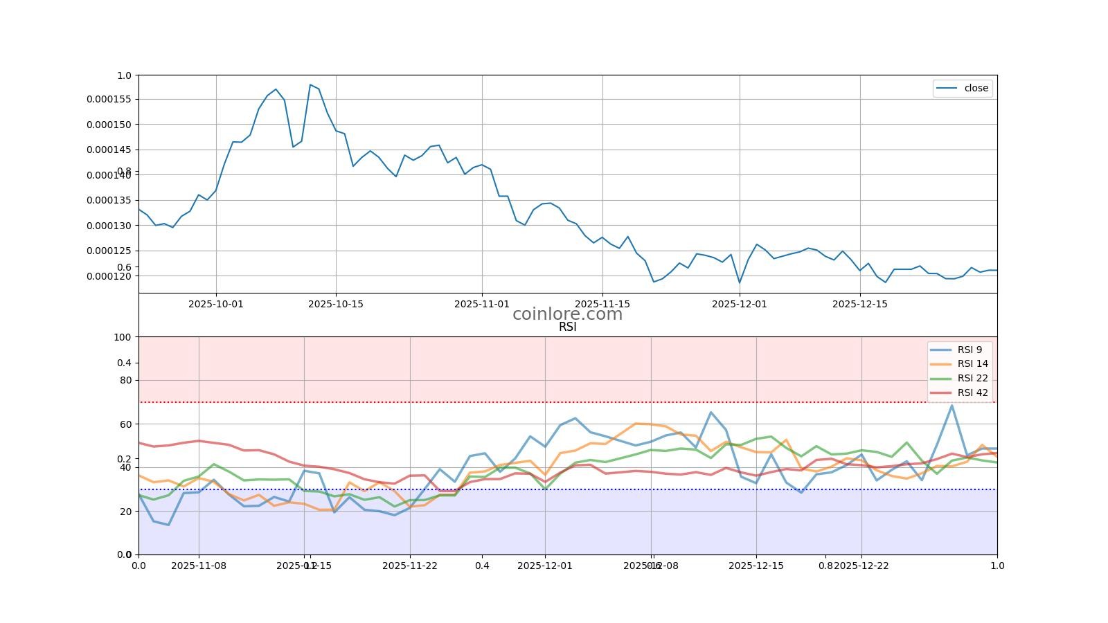 Infinitee RSI indicator