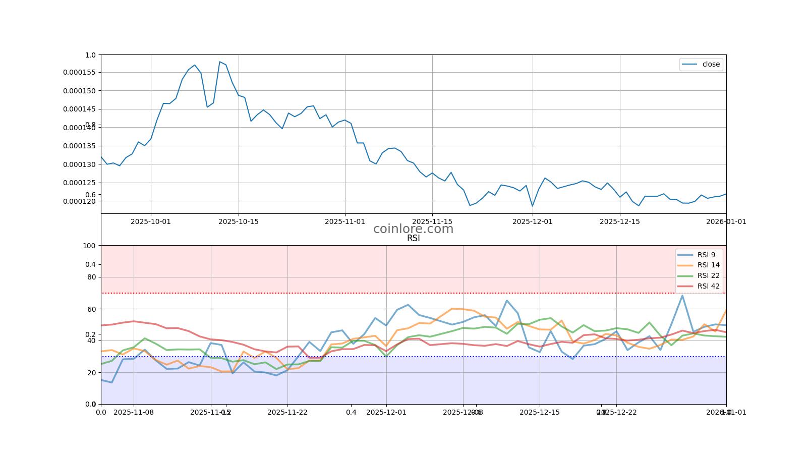 Infinitee RSI indicator