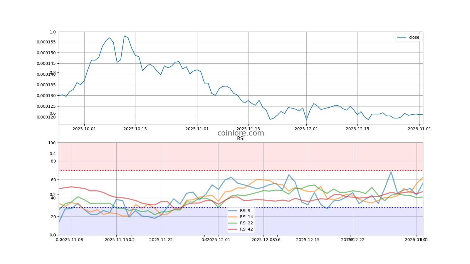 Infinitee RSI indicator