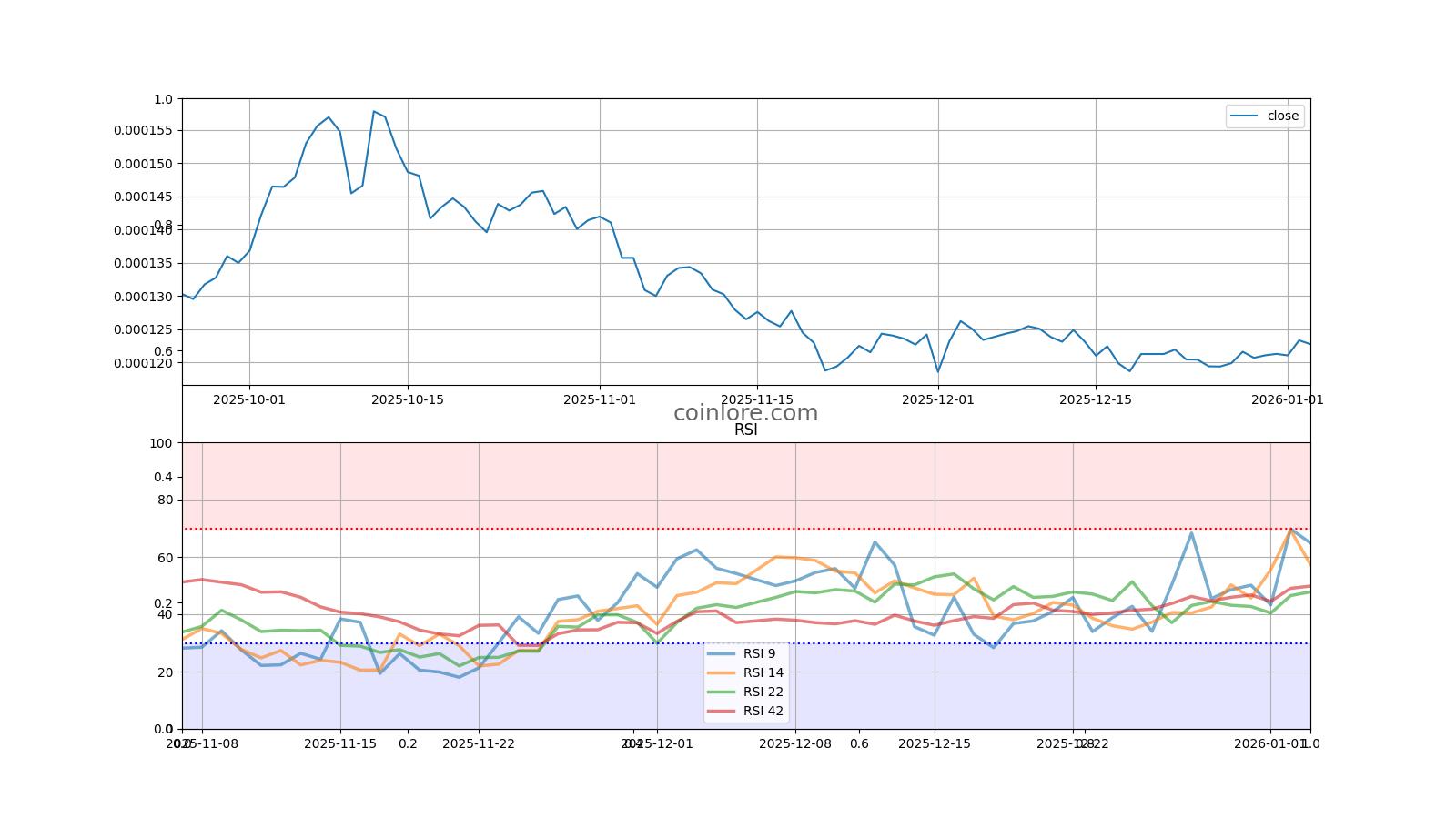 Infinitee RSI indicator