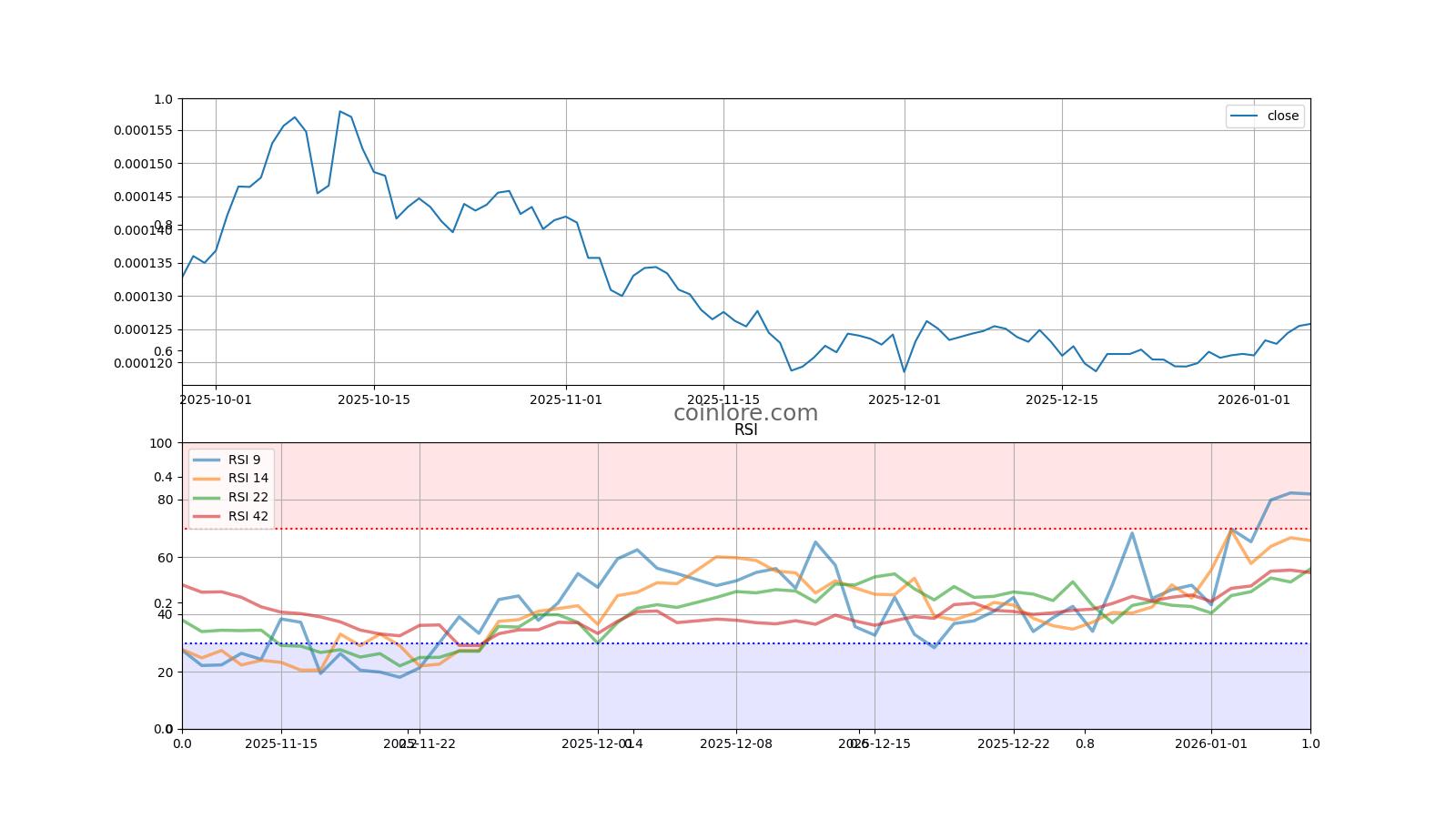 Infinitee RSI indicator