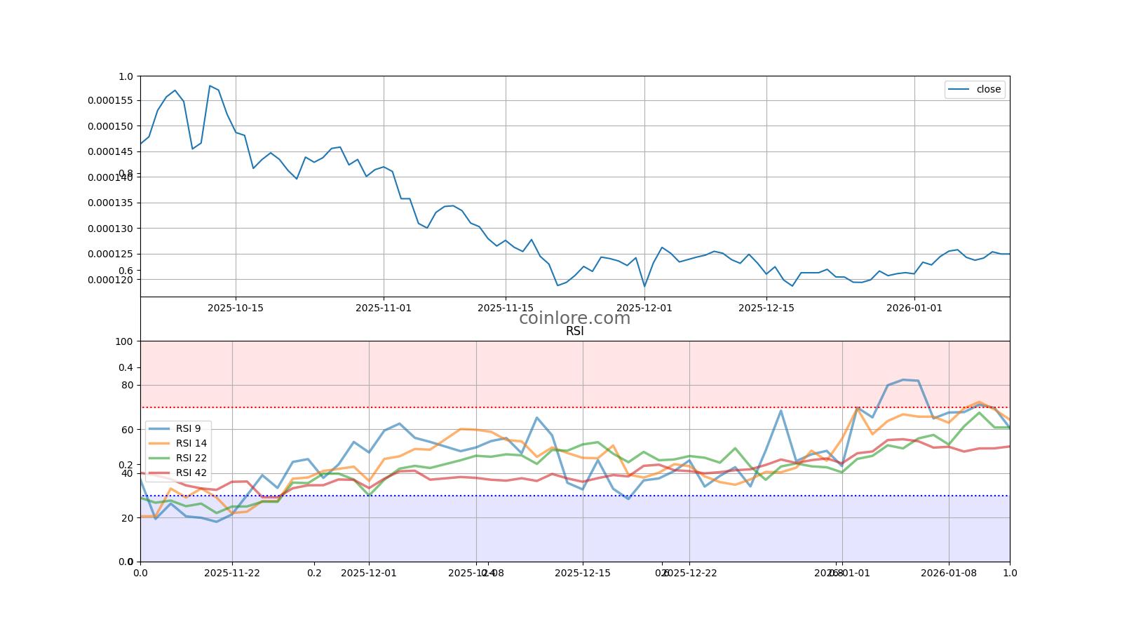 Infinitee RSI indicator
