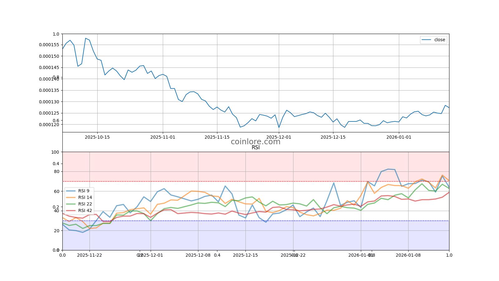 Infinitee RSI indicator