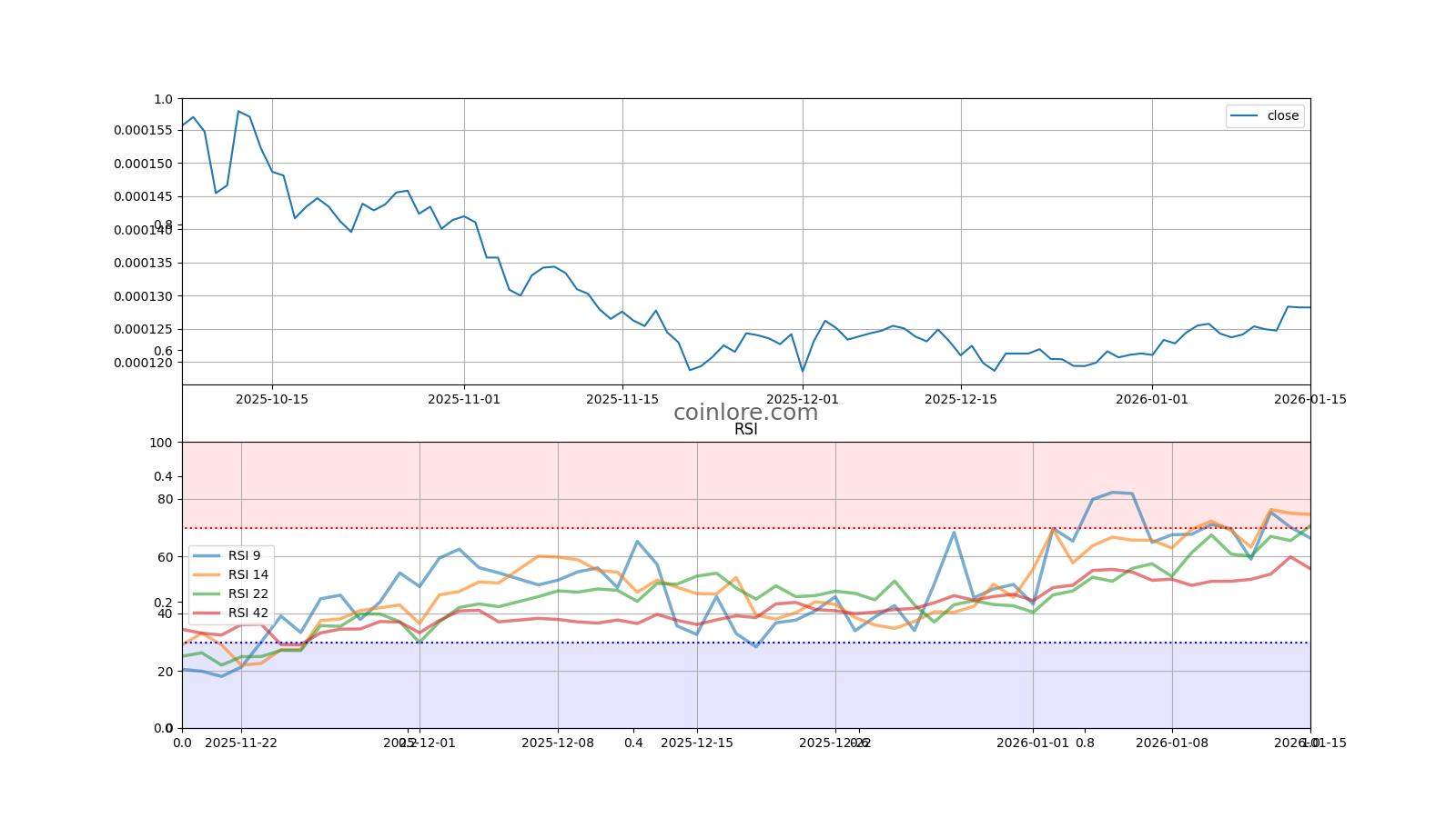 Infinitee RSI indicator