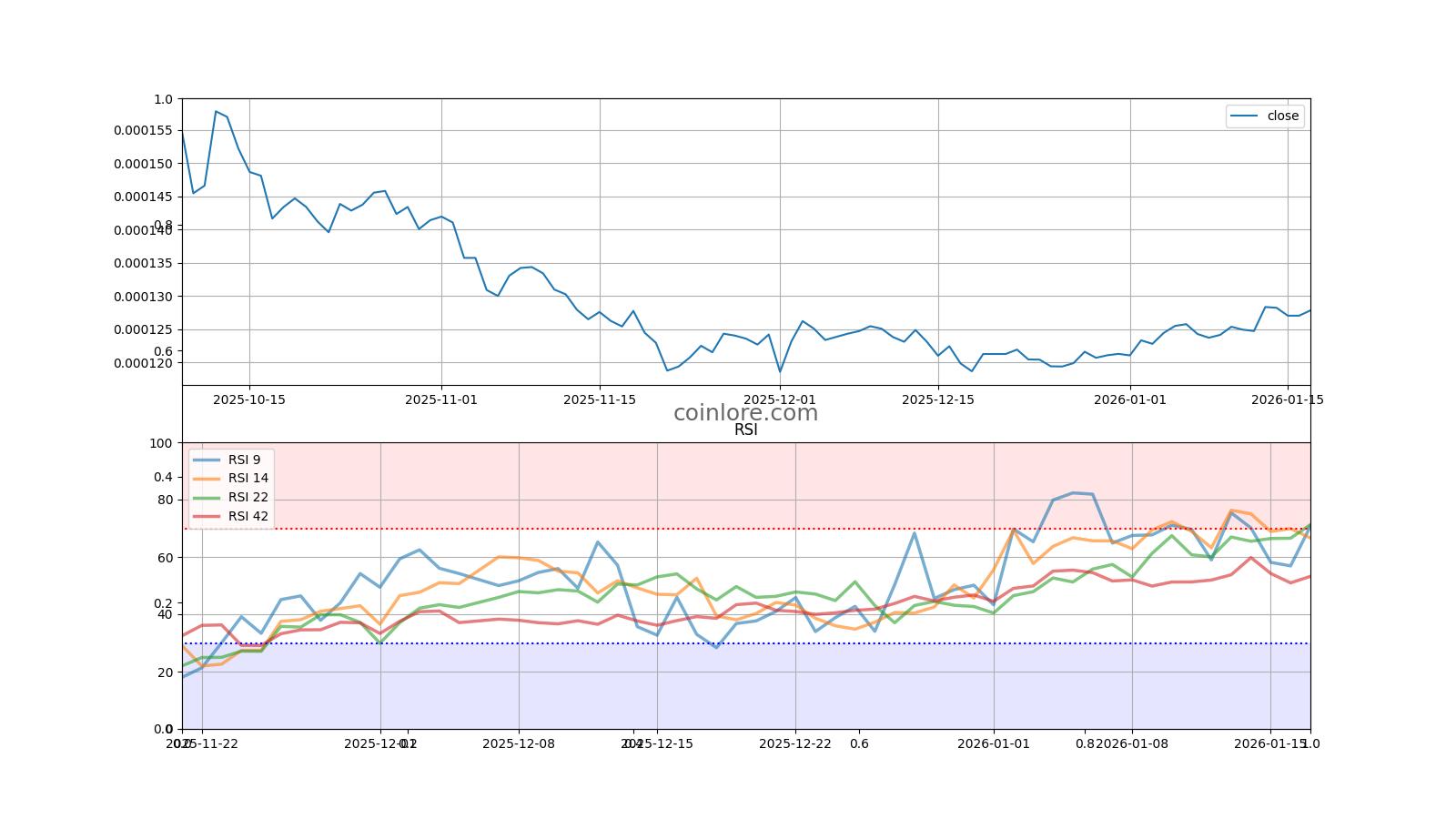 Infinitee RSI indicator
