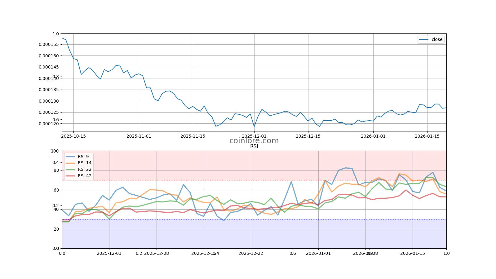 Infinitee RSI indicator