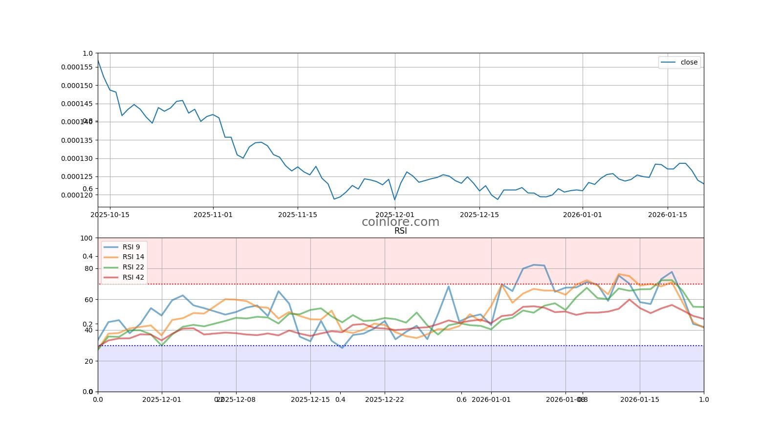 Infinitee RSI indicator